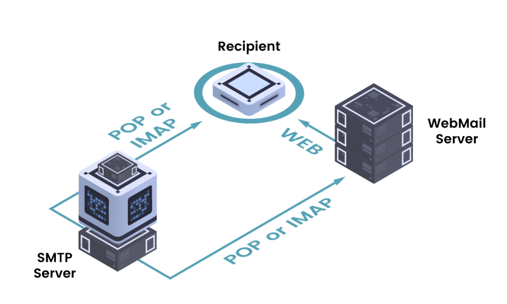 The Case for Email Security | LuxSci