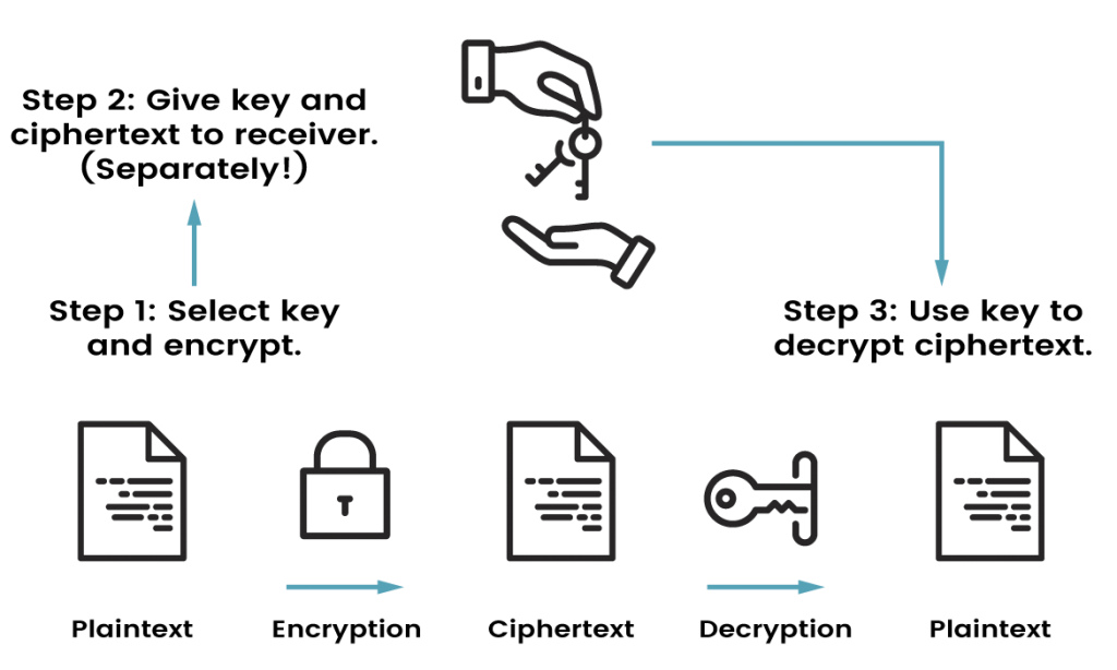 The Case for Email Security | LuxSci