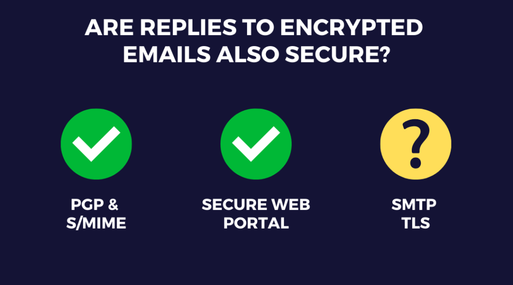 Are Replies to Encrypted Emails also Secure? | LuxSci
