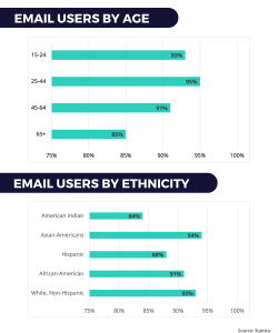 Improve Health Equity with Digital Strategies - LuxSci