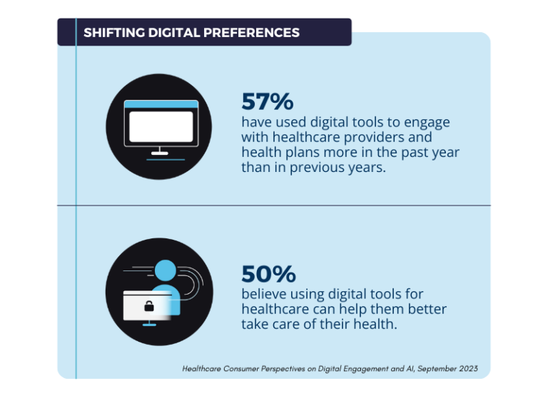 Personalized Patient Engagement Improves Patient Experience | LuxSci