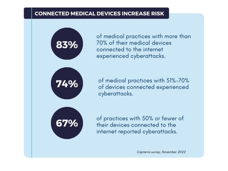 Medical Device Cybersecurity Standards Are on the Way - LuxSci