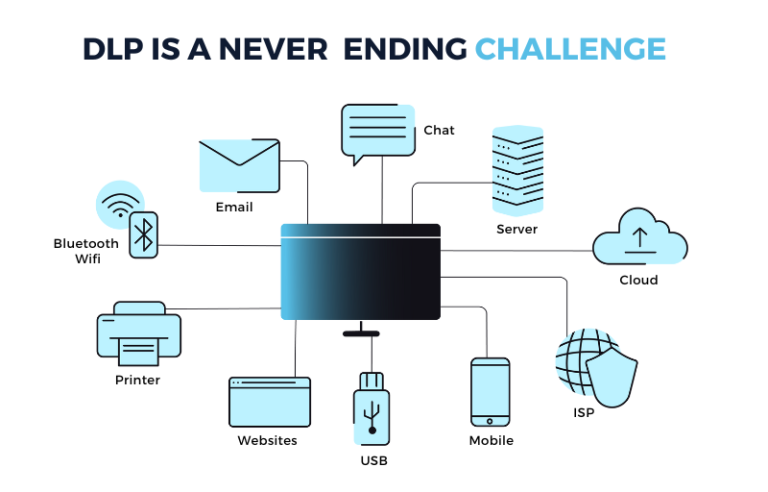 Futureproof Your Data Loss Prevention Strategy - LuxSci